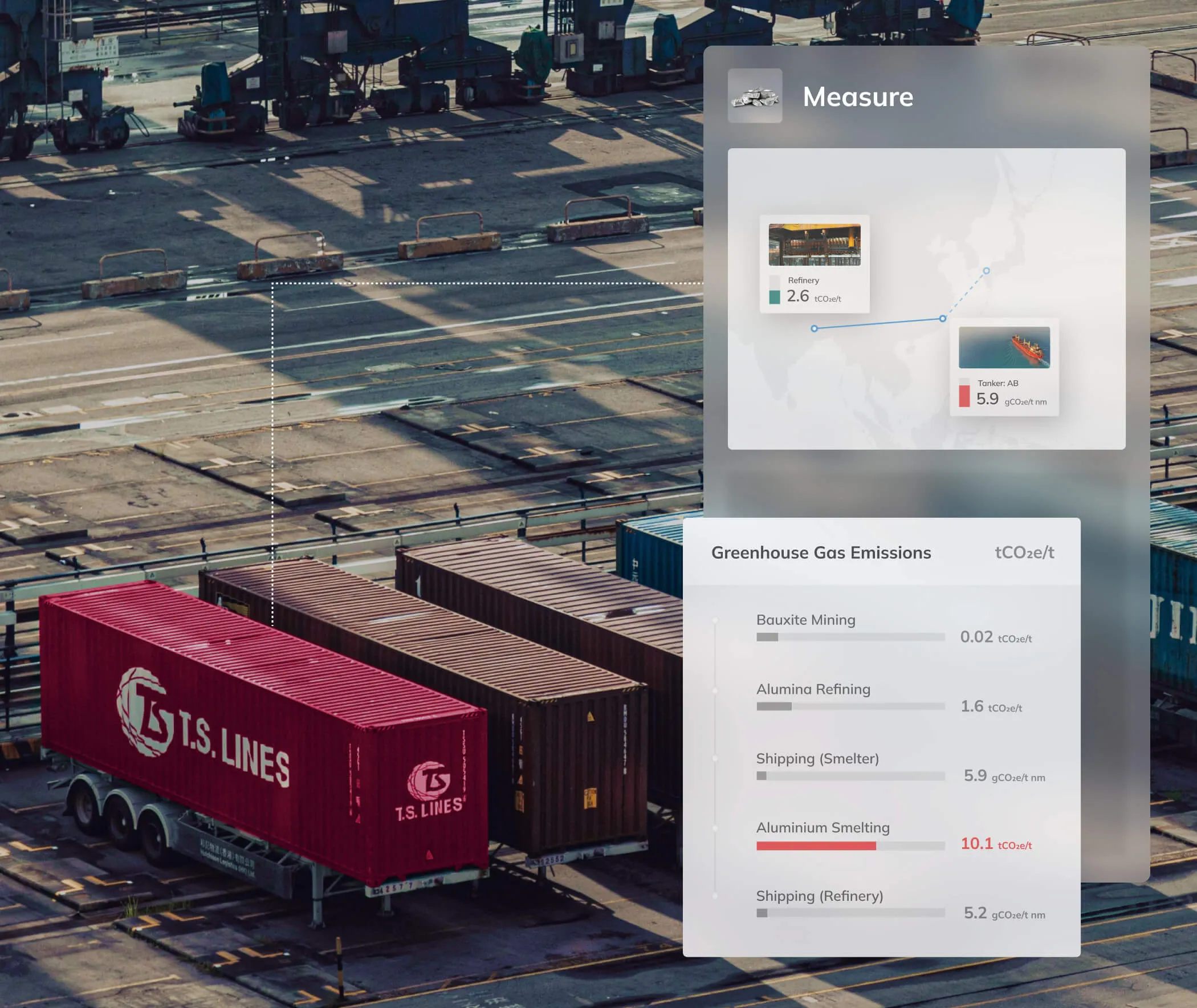 Measure Emissions with Confidence | CarbonChain